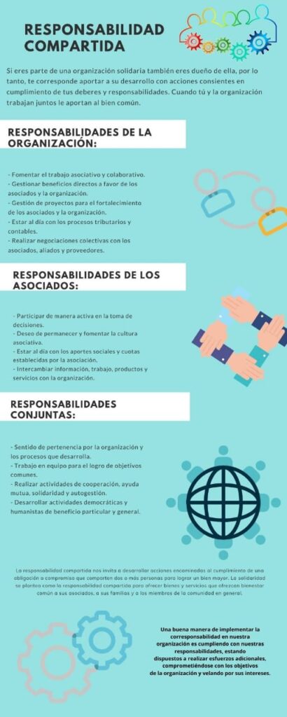 Videos e Infografías - Apoyamos